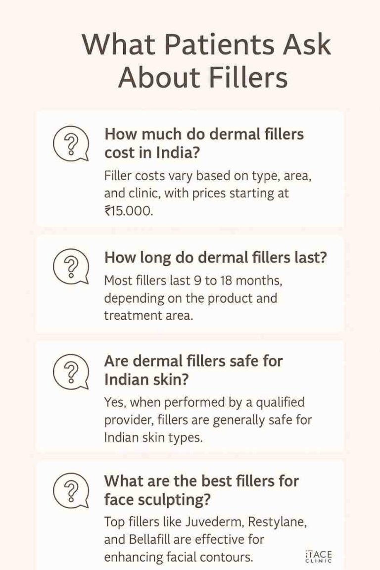 Visual showing most-asked patient queries like “best dermal fillers ...