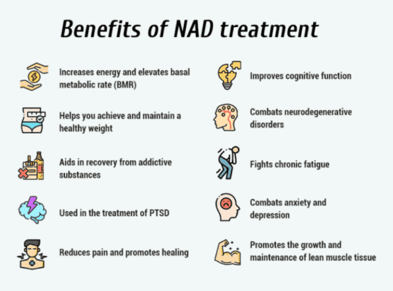 NAD+ IV Therapy for Skin Rejuvenation in Delhi | Results, Safety & Cost