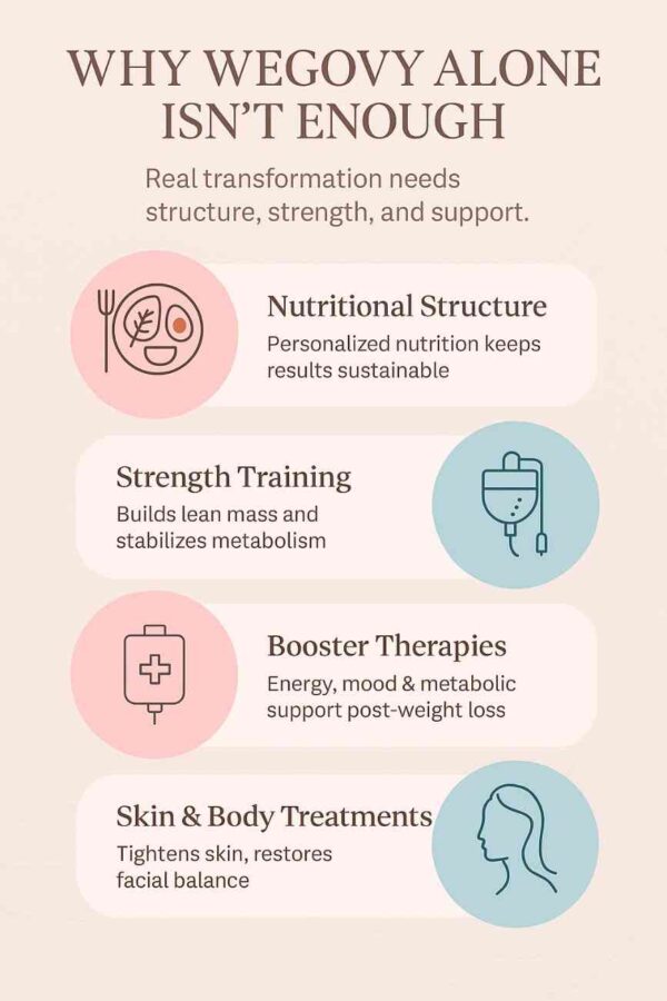 Wegovy Weight Loss in Delhi & India 2026 – Cost, Benefits & Expert Care ...